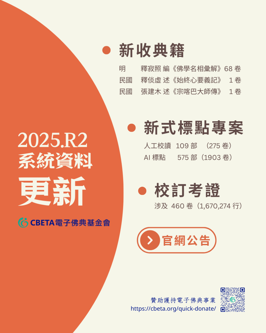 公告 | 2025 年第二次系統與資料更新 - CBETA 電子佛典基金會